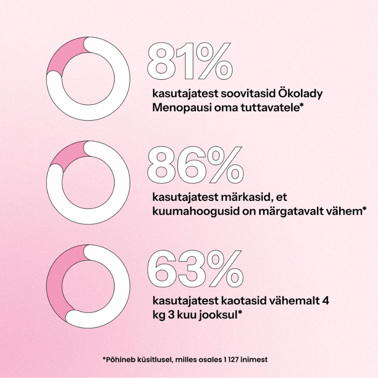 ÖKOLADY Menopaus – Ökolady